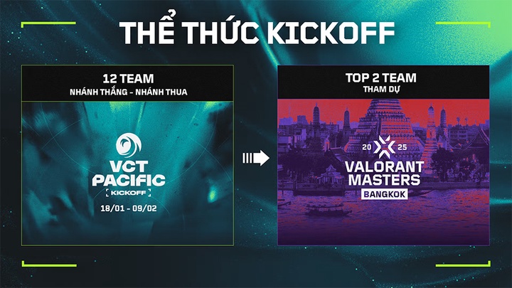 Lịch thi đấu VCT Pacific 2025 Stage 1