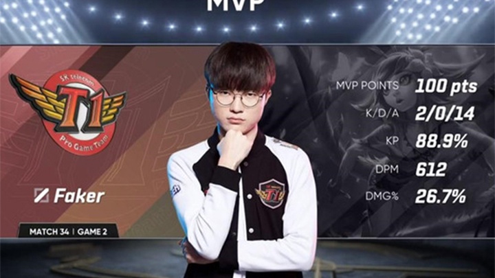 Faker lần đầu tiên giành MVP, SKT giải hạn thành công