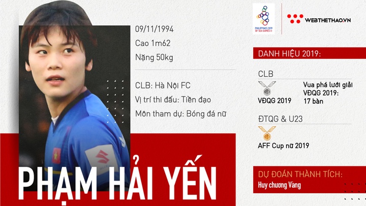 Phạm Hải Yến: Sát thủ "thỏ non" của thầy Chung