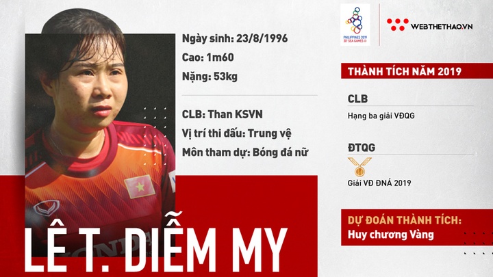 Lê Thị Diễm My - Của để dành của thầy Chung