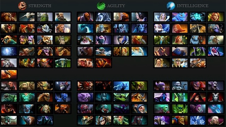 Update Dota 2 7.26: Thay đổi mạnh về Attributes (Chỉ số)