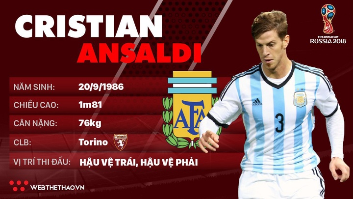 Thông tin cầu thủ Cristian Ansaldi của ĐT Argentina dự World Cup 2018