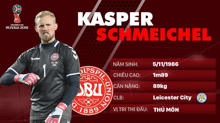 Thông tin cầu thủ Kasper Schmeichel của ĐT Đan Mạch dự World Cup 2018