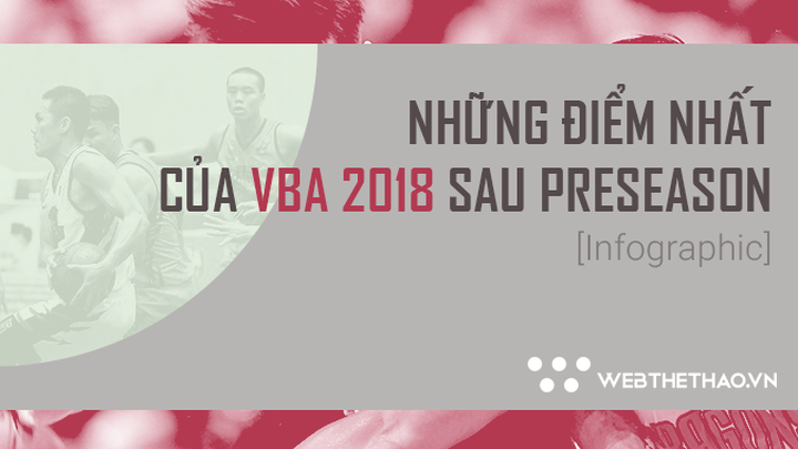[Infographic] Điểm lại những cái nhất của VBA 2018 preseason: Tân binh ...