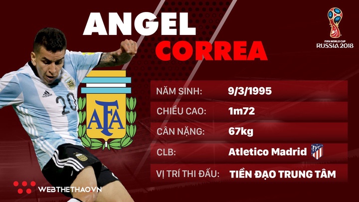 Thông tin cầu thủ Angel Correa của ĐT Argentina dự World Cup 2018