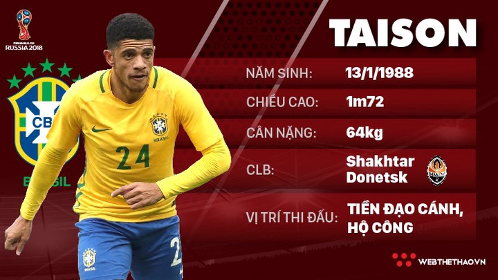 Thông tin cầu thủ Taison của ĐT Brazil dự World Cup 2018