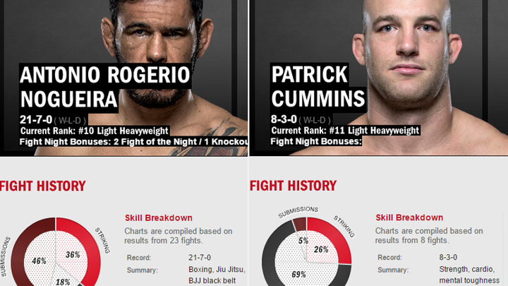 UFC 198: Nogueira tự tin giành chiến thắng trên "sân nhà"