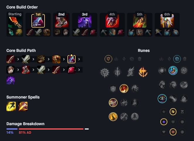 Bảng ngọc và cách lên đồ Lee Sin Build mùa 11