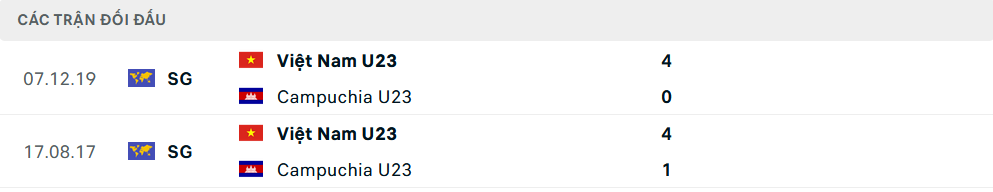 Nhận định bóng đá U23 Việt Nam vs U23 Campuchia: Quyết chiến giành vé bán kết