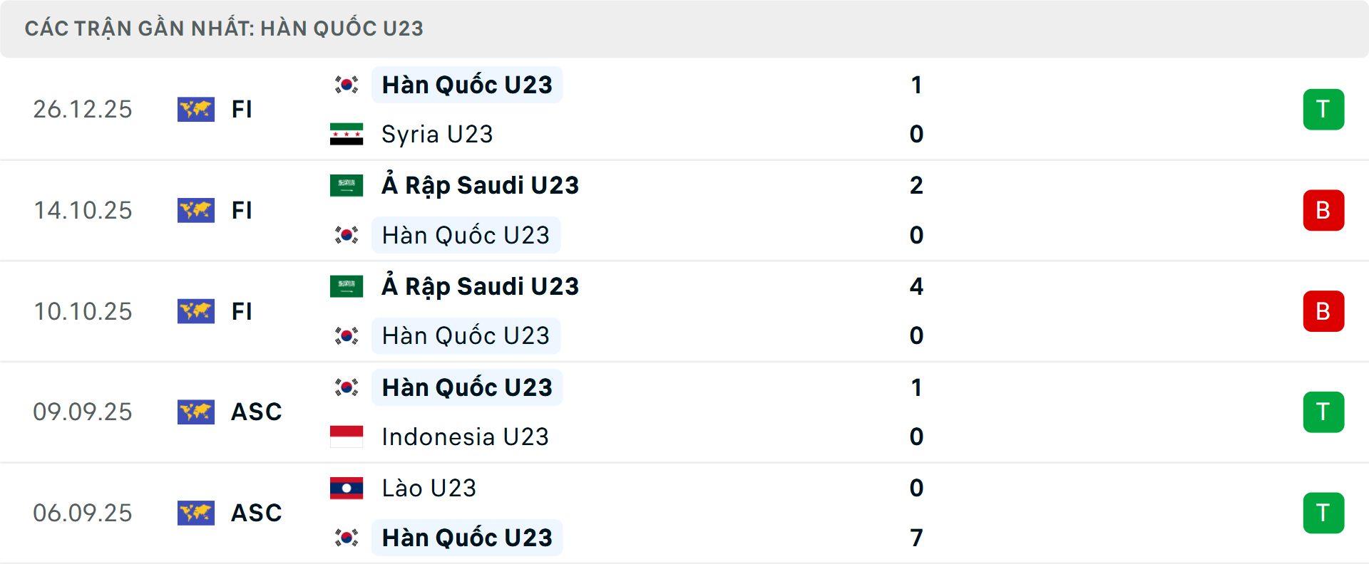 Nhận định, soi kèo U23 Hàn Quốc vs U23 Iran: Cuộc chiến kỷ luật và thể lực